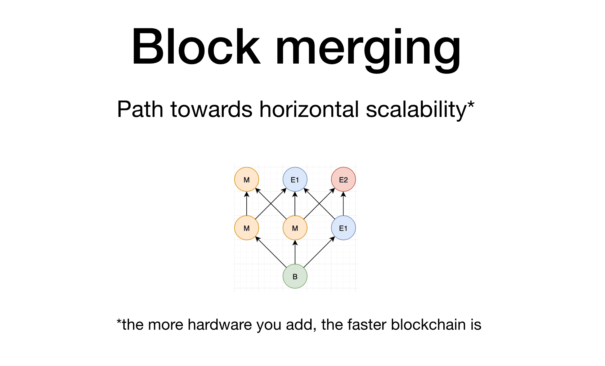 Why block merge matters and how RChain is solving the scalability problem. - Rholang