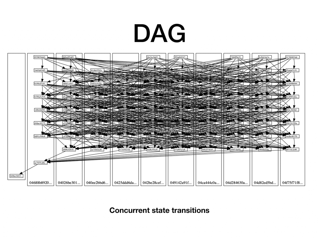 Why block merge matters and how RChain is solving the scalability problem. - Rholang