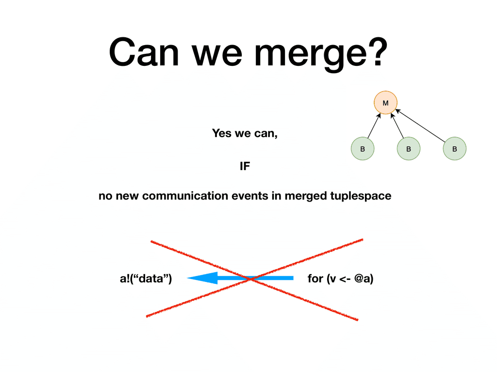 Why block merge matters and how RChain is solving the scalability problem. - Rholang